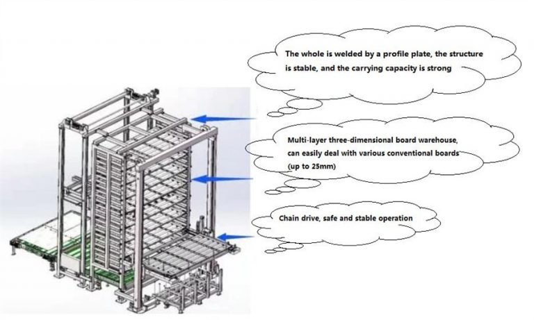 Automatic Load And Unload Laser Cutting Machine - RAYMAX